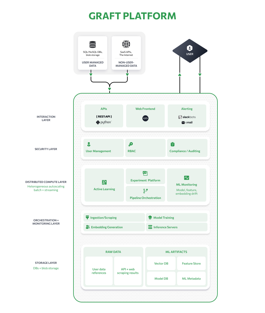 Graft - Best Open Source Vector Databases: A Comprehensive Guide Graft - Best Open Source Vector Databases: A Comprehensive Guide